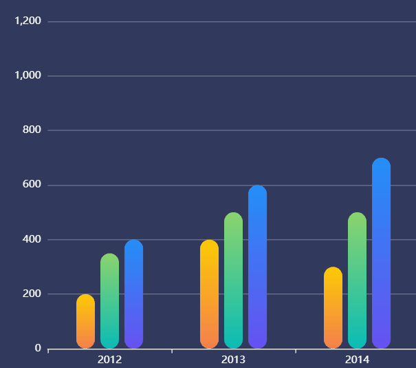 ECharts实现数据可视化入门教程